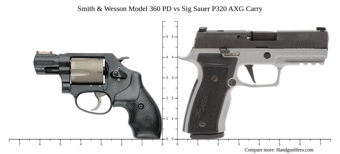 Smith & Wesson Model 360 PD vs Sig Sauer P320 AXG Carry size comparison ...