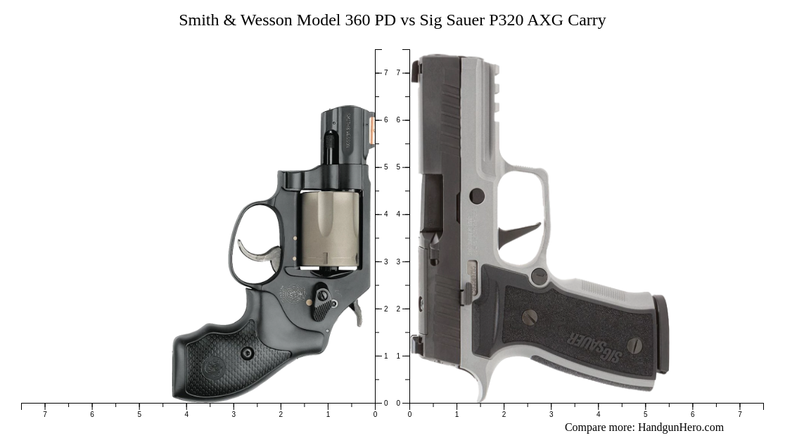 Smith & Wesson Model 360 PD vs Sig Sauer P320 AXG Carry size comparison ...