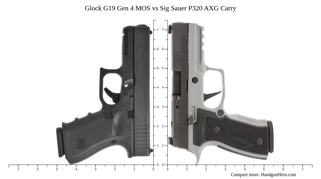 Glock G19 Gen 4 MOS vs Sig Sauer P320 AXG Carry size comparison | Handgun Hero