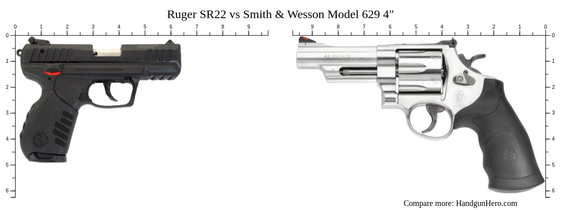 Ruger SR22 vs Smith & Wesson Model 629 4" size comparison | Handgun Hero