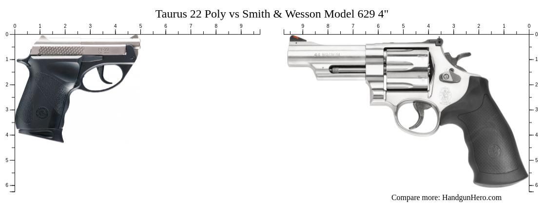 Taurus 22 Poly vs Smith & Wesson Model 629 4" size comparison | Handgun ...