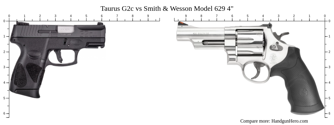 Taurus G2c vs Smith & Wesson Model 629 4" size comparison | Handgun Hero