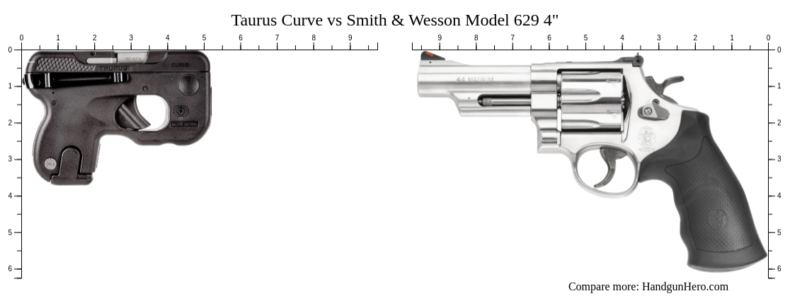 Taurus Curve vs Smith & Wesson Model 629 4" size comparison | Handgun Hero
