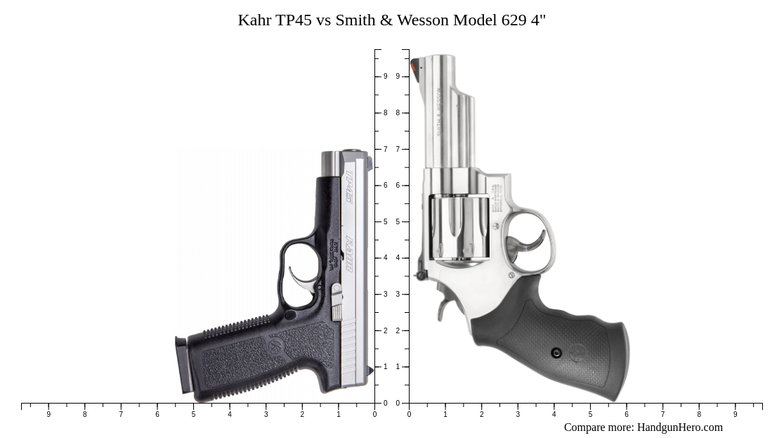 Kahr TP45 vs Smith & Wesson Model 629 4" size comparison | Handgun Hero