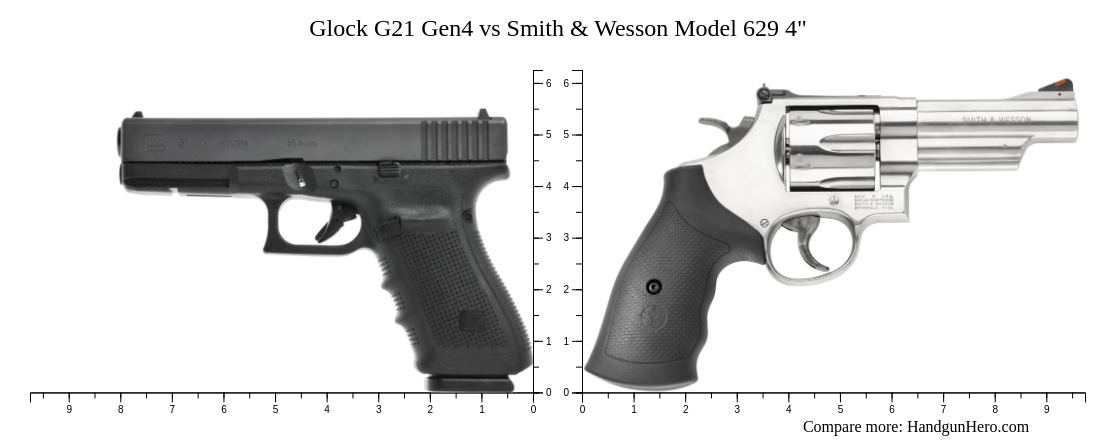 Glock G21 Gen4 vs Smith & Wesson Model 629 4" size comparison | Handgun Hero