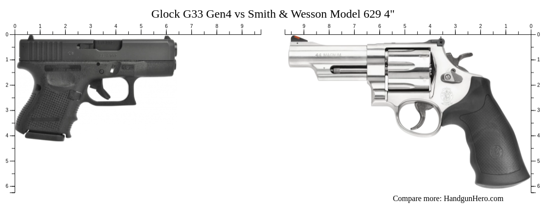 Glock G33 Gen4 vs Smith & Wesson Model 629 4" size comparison | Handgun Hero