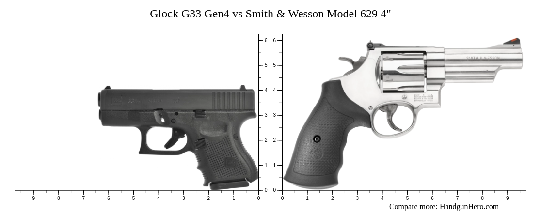 Glock G33 Gen4 vs Smith & Wesson Model 629 4" size comparison | Handgun Hero