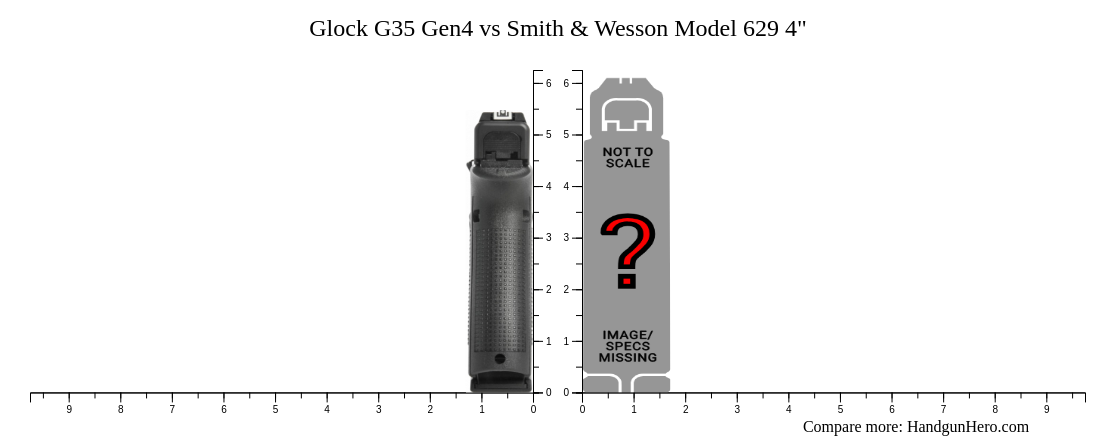 Glock G35 Gen4 vs Smith & Wesson Model 629 4" size comparison | Handgun Hero