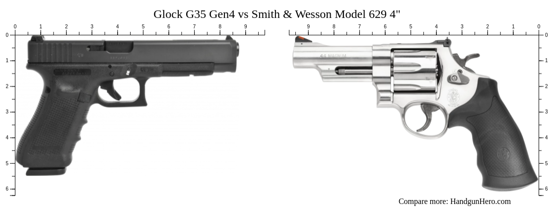 Glock G35 Gen4 vs Smith & Wesson Model 629 4" size comparison | Handgun Hero