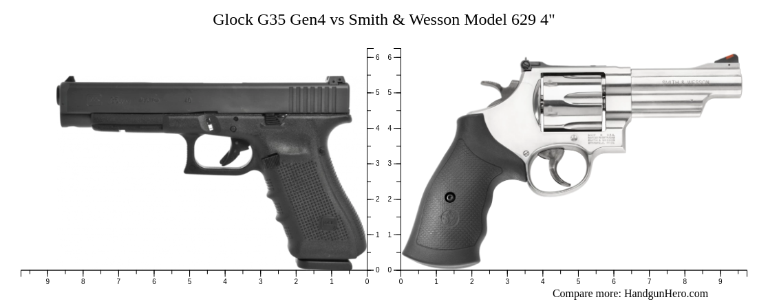 Glock G35 Gen4 vs Smith & Wesson Model 629 4" size comparison | Handgun Hero