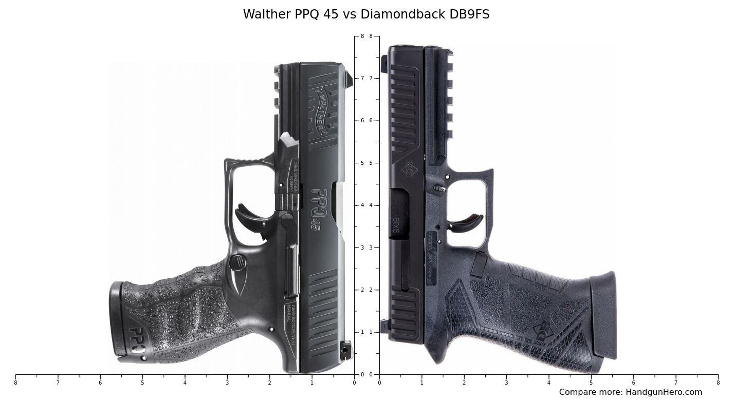 Walther PPQ 45 vs Diamondback DB9FS size comparison | Handgun Hero