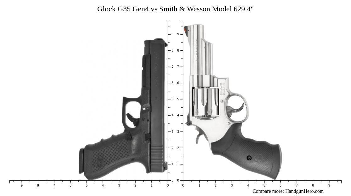 Glock G35 Gen4 vs Smith & Wesson Model 629 4" size comparison | Handgun Hero