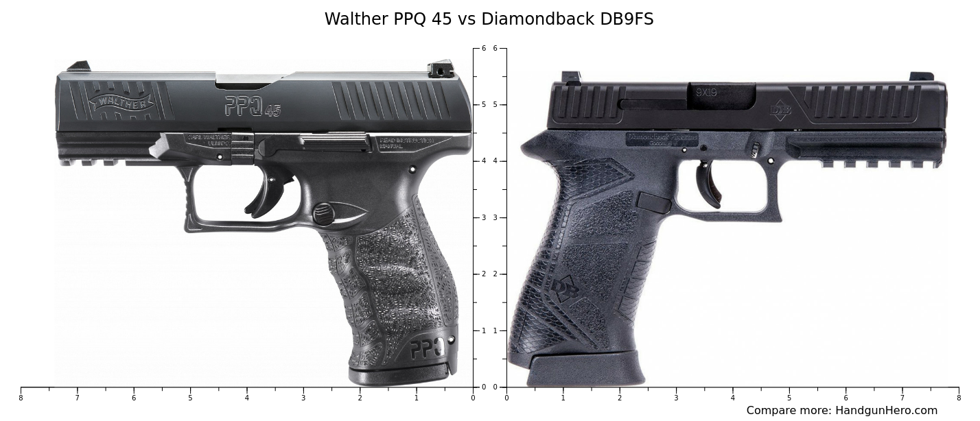 Walther PPQ 45 vs Diamondback DB9FS size comparison | Handgun Hero