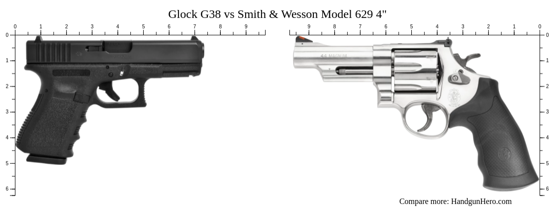 Glock G38 vs Smith & Wesson Model 629 4" size comparison | Handgun Hero