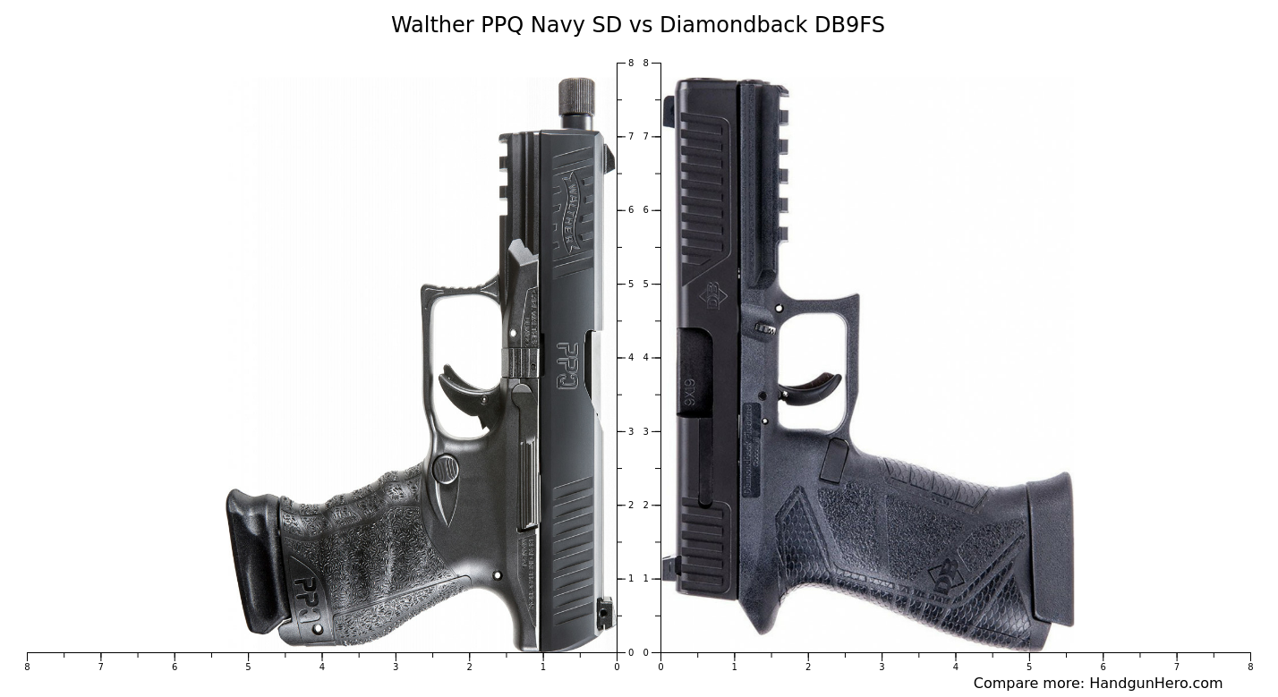 Walther PPQ Navy SD vs Diamondback DB9FS size comparison | Handgun Hero