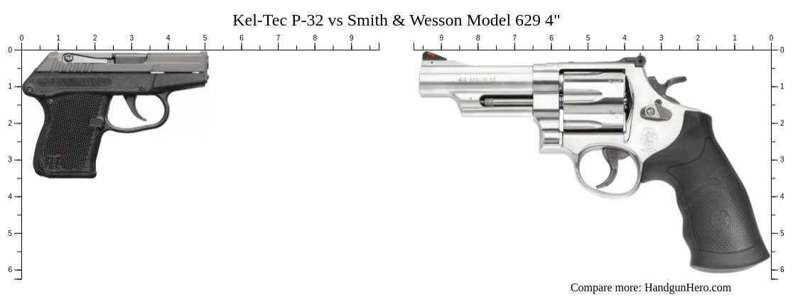 Kel-Tec P-32 vs Smith & Wesson Model 629 4" size comparison | Handgun Hero