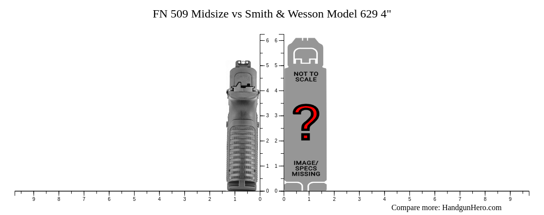 FN 509 Midsize vs Smith & Wesson Model 629 4" size comparison | Handgun ...