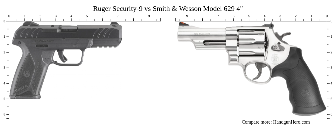 Ruger Security-9 vs Smith & Wesson Model 629 4" size comparison ...