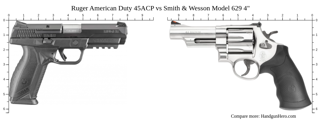 Ruger American Duty 45ACP vs Smith & Wesson Model 629 4" size ...
