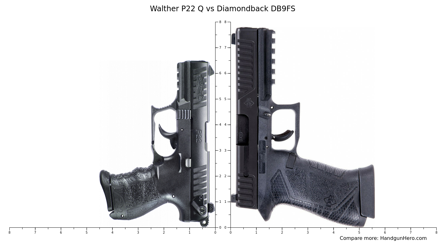 Walther P22 Q vs Diamondback DB9FS size comparison | Handgun Hero