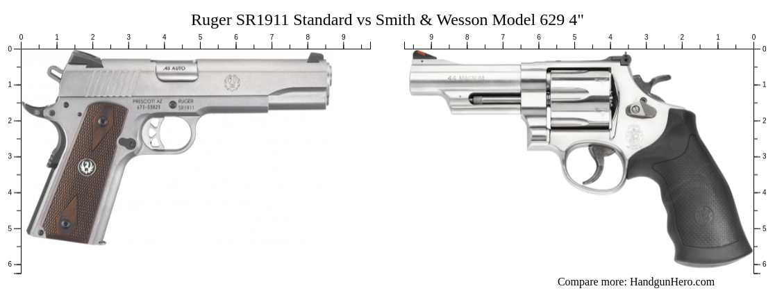 Ruger SR1911 Standard vs Smith & Wesson Model 629 4" size comparison ...