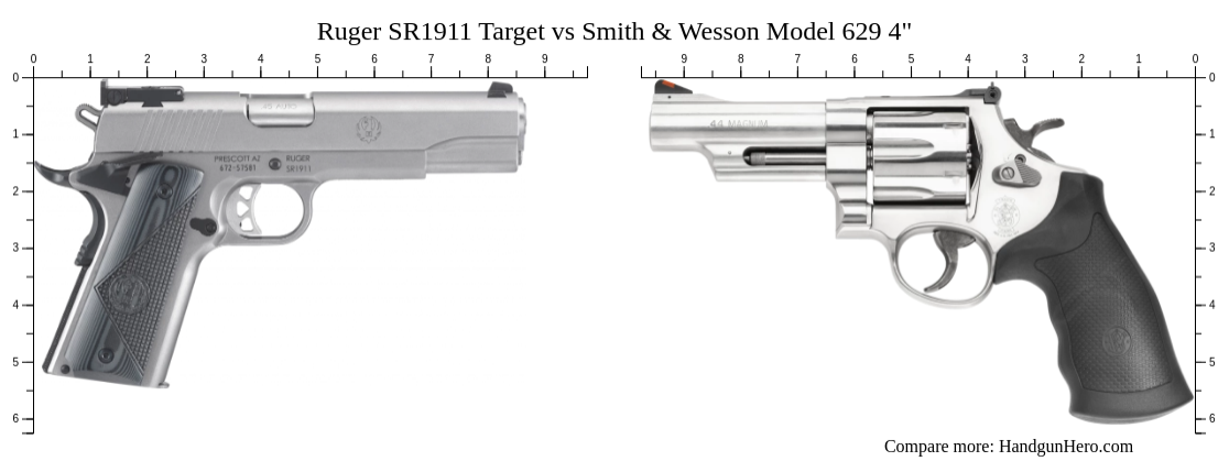 Ruger SR1911 Target vs Smith & Wesson Model 629 4" size comparison ...