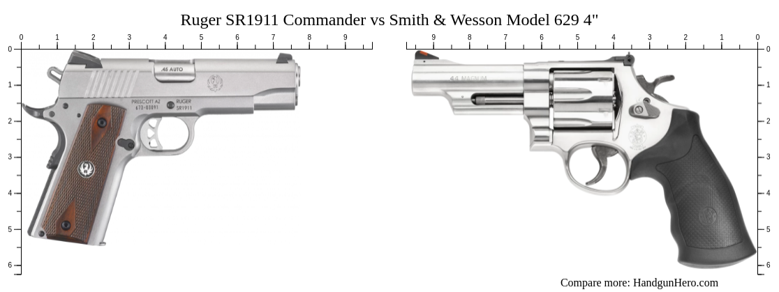 Ruger SR1911 Commander vs Smith & Wesson Model 629 4" size comparison ...