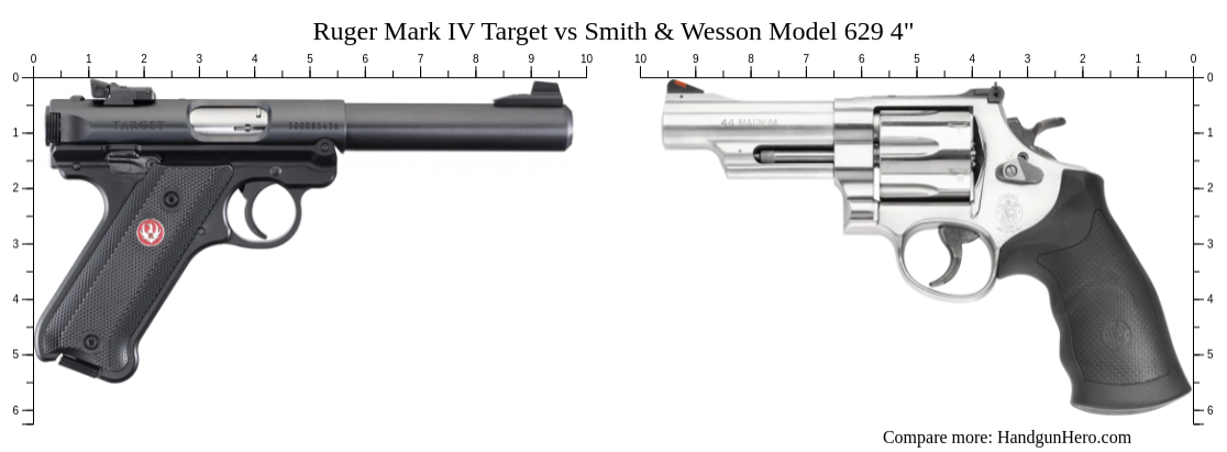 Ruger Mark IV Target vs Smith & Wesson Model 629 4" size comparison ...