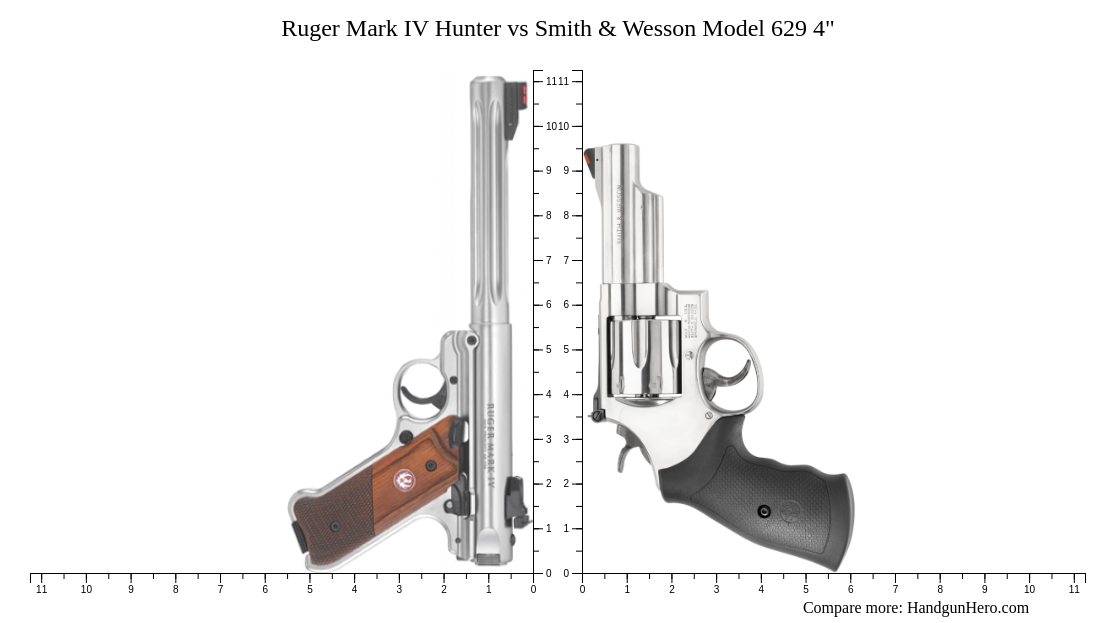 Ruger Mark IV Hunter vs Smith & Wesson Model 629 4" size comparison ...