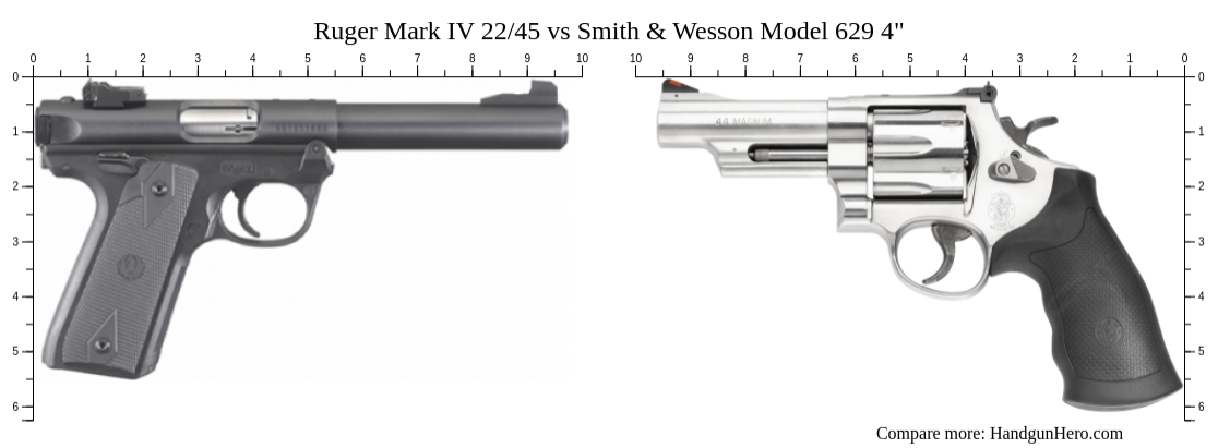 Ruger Mark IV 22/45 vs Smith & Wesson Model 629 4" size comparison ...