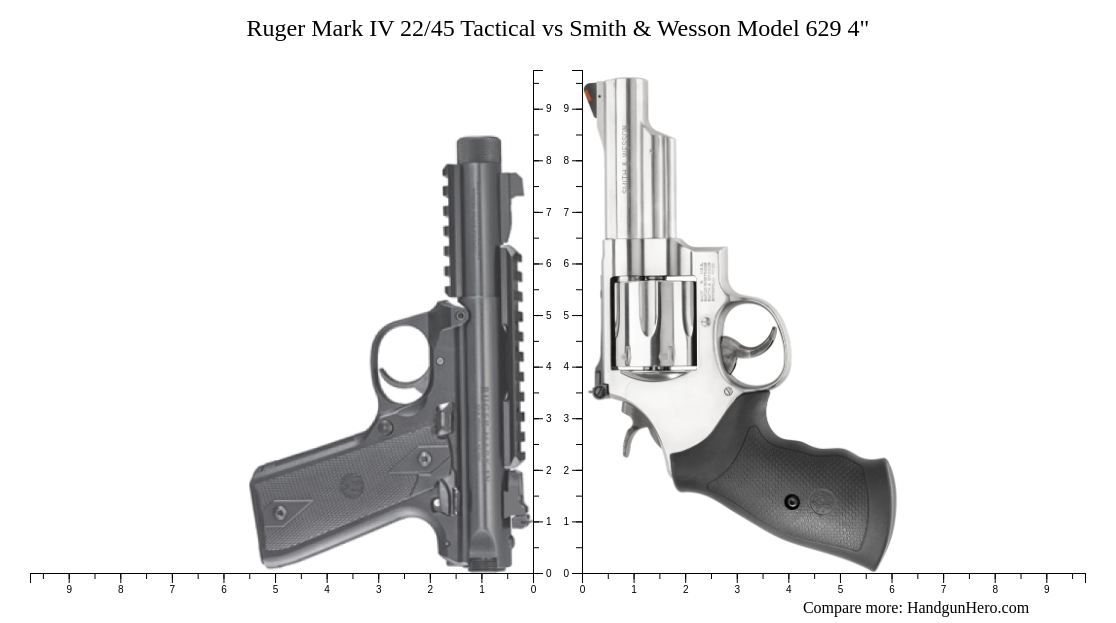 Ruger Mark IV 22/45 Tactical vs Smith & Wesson Model 629 4" size ...