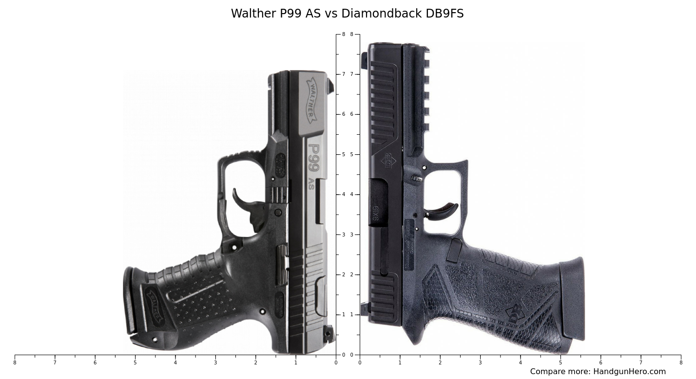 Walther P99 AS vs Diamondback DB9FS size comparison | Handgun Hero