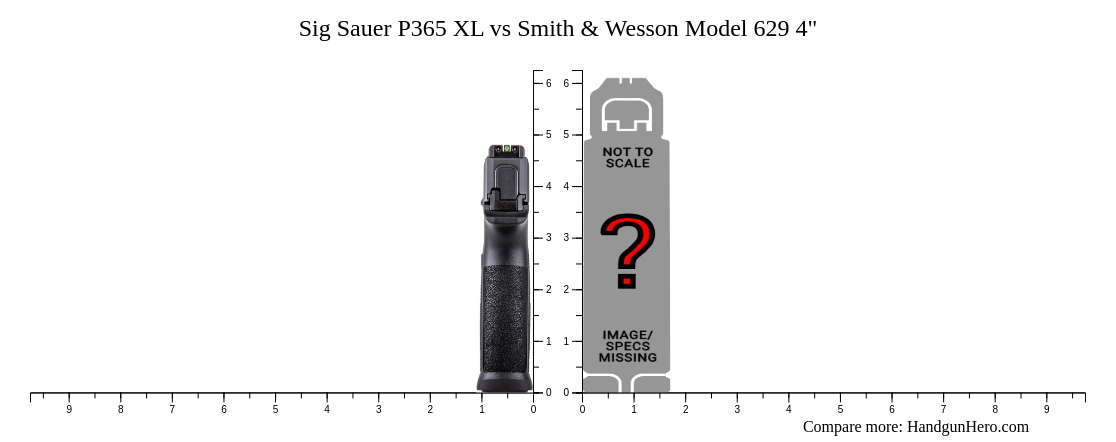 Sig Sauer P365 XL vs Smith & Wesson Model 629 4" size comparison ...