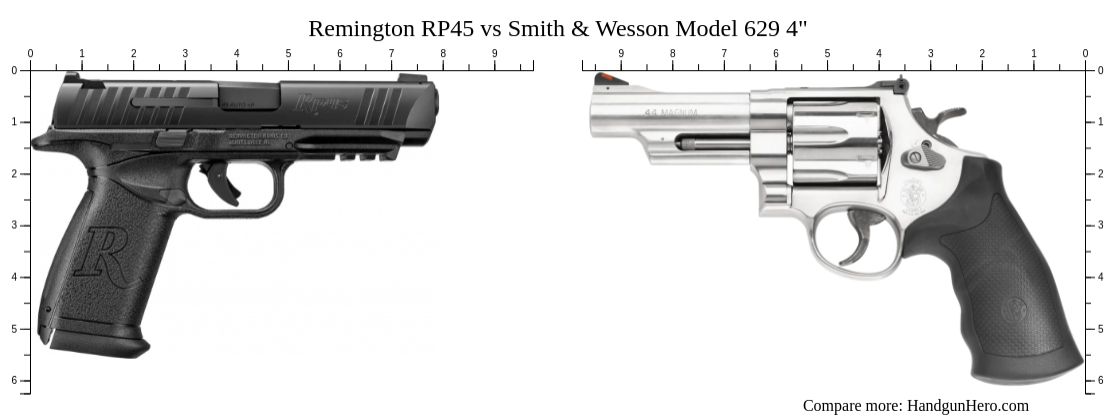 Remington RP45 vs Smith & Wesson Model 629 4" size comparison | Handgun ...