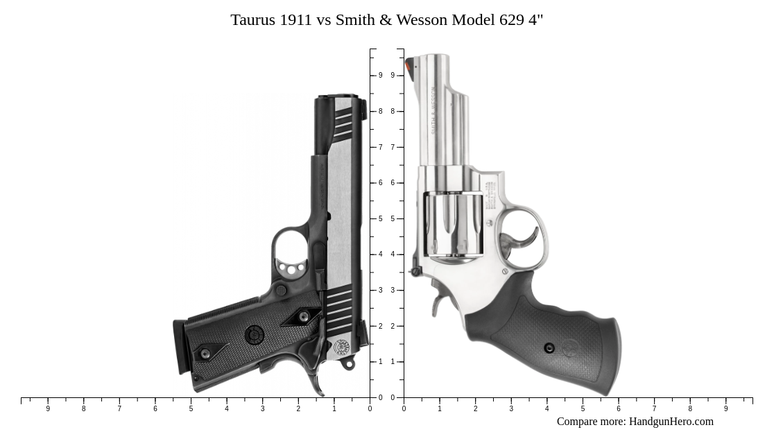 Taurus 1911 vs Smith & Wesson Model 629 4" size comparison | Handgun Hero