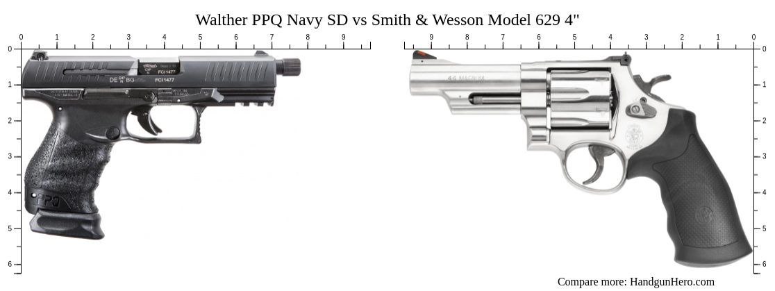 Walther PPQ Navy SD vs Smith & Wesson Model 629 4" size comparison | Handgun Hero