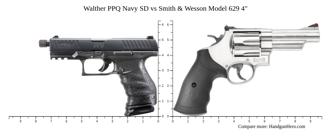 Walther PPQ Navy SD vs Smith & Wesson Model 629 4" size comparison | Handgun Hero