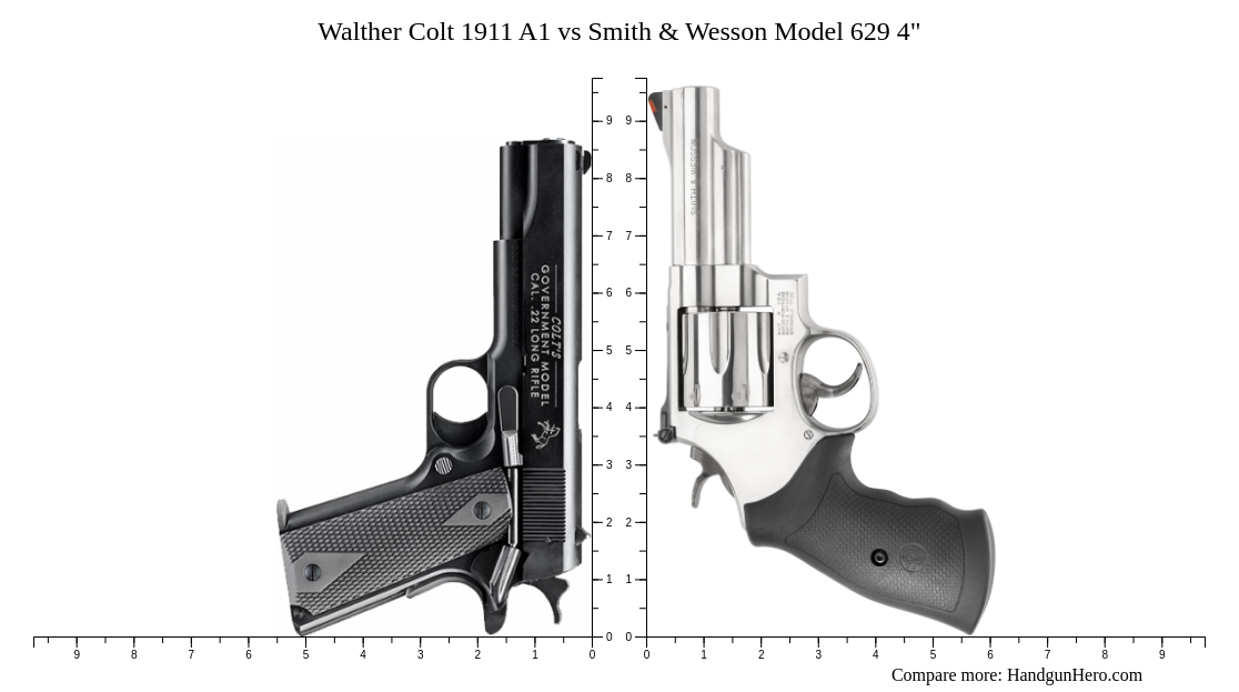 Walther Colt 1911 A1 vs Smith & Wesson Model 629 4" size comparison | Handgun Hero