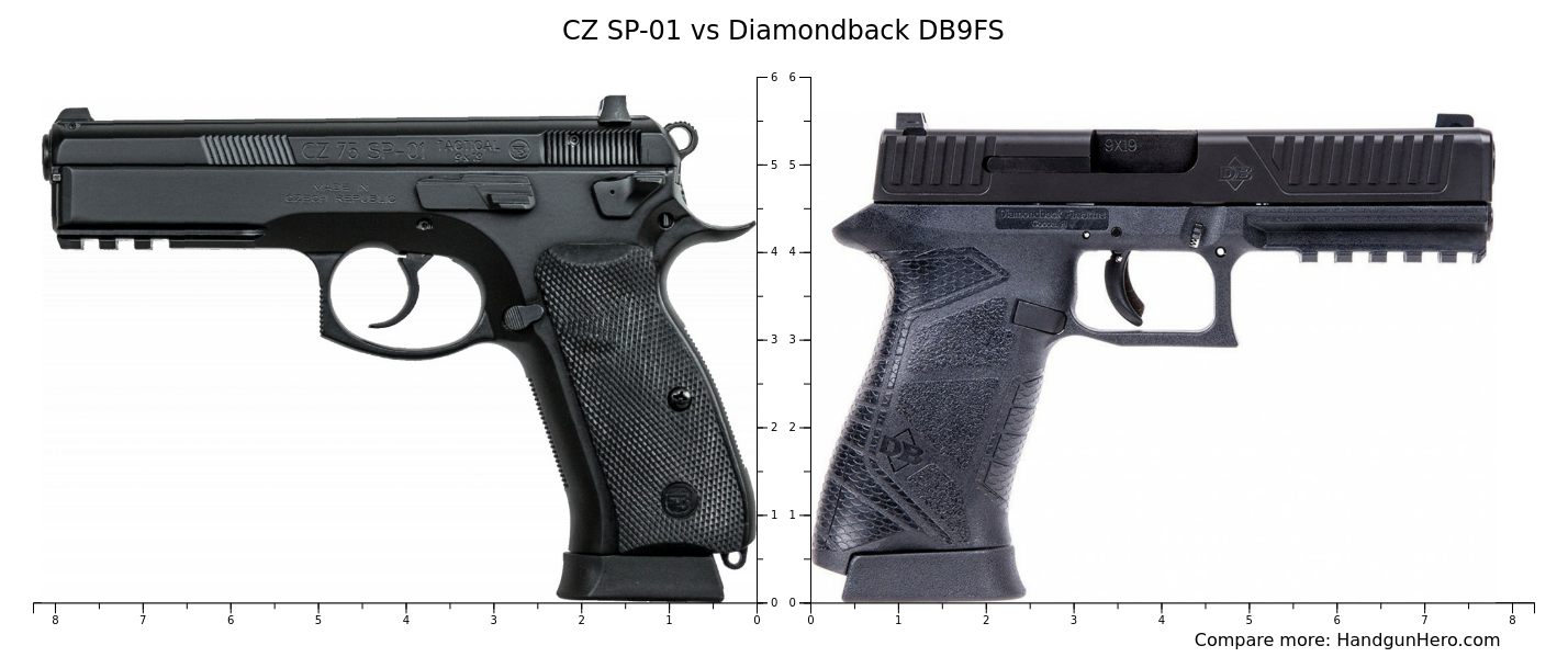 CZ SP-01 vs Diamondback DB9FS size comparison | Handgun Hero