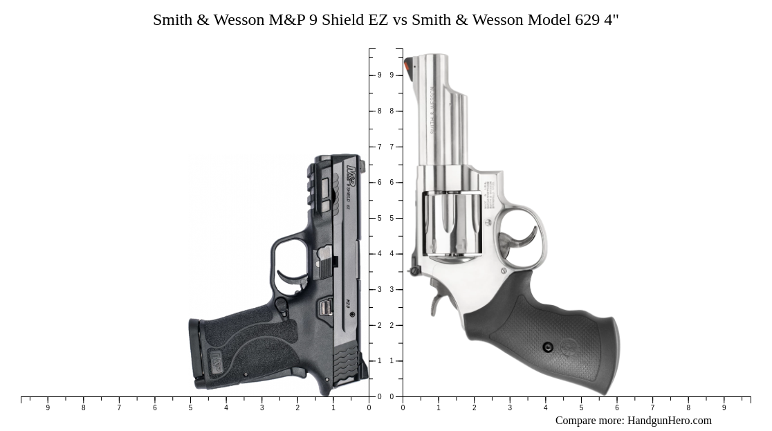 Smith & Wesson M&P 9 Shield EZ vs Smith & Wesson Model 629 4" size comparison | Handgun Hero