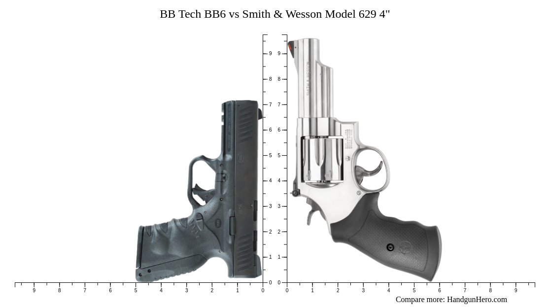 BB Tech BB6 vs Smith & Wesson Model 629 4" size comparison | Handgun Hero