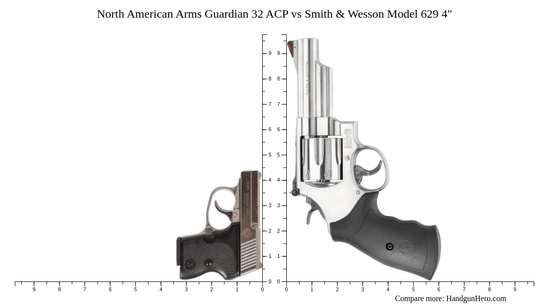 North American Arms Guardian 32 ACP vs Smith & Wesson Model 629 4" size ...
