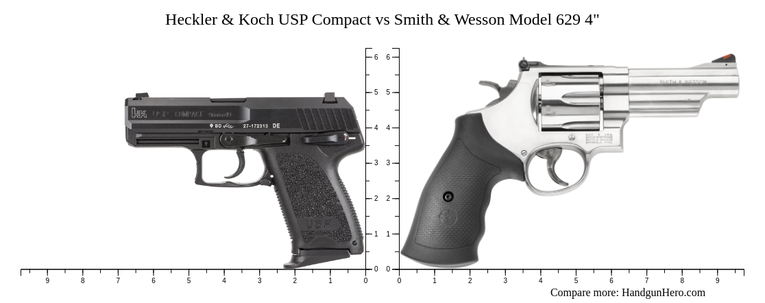 Heckler & Koch USP Compact vs Smith & Wesson Model 629 4" size ...
