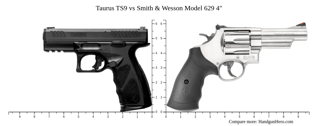 Taurus TS9 vs Smith & Wesson Model 629 4" size comparison | Handgun Hero