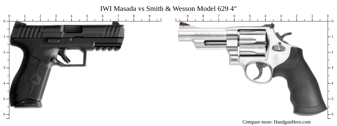 IWI Masada vs Smith & Wesson Model 629 4" size comparison | Handgun Hero