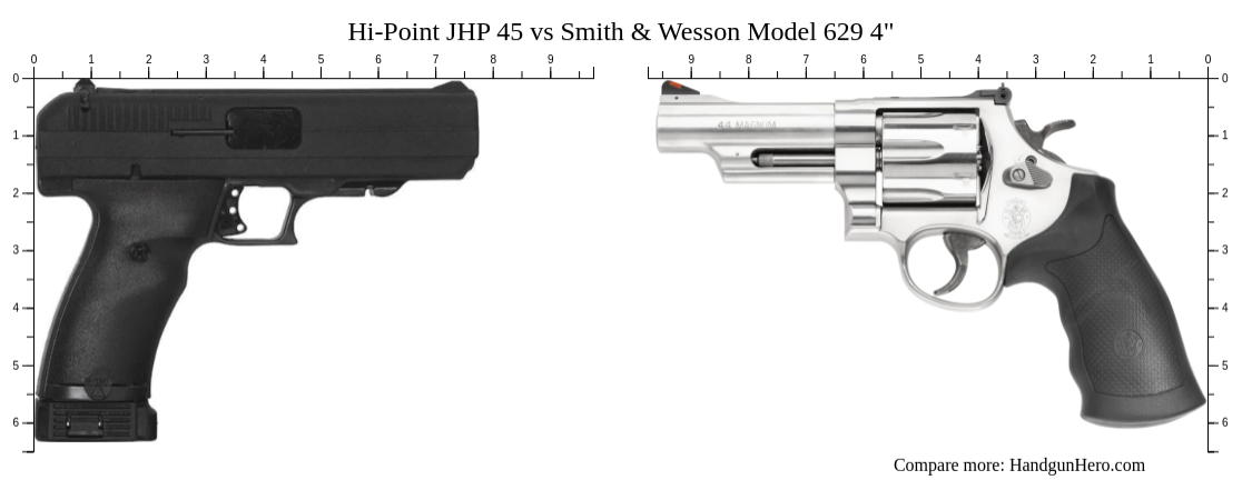 Hi-Point JHP 45 vs Smith & Wesson Model 629 4" size comparison ...