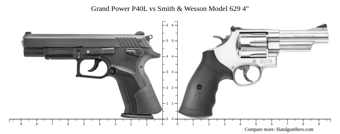 Grand Power P40L vs Smith & Wesson Model 629 4" size comparison ...