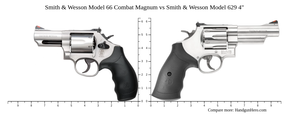Smith & Wesson Model 66 Combat Magnum vs Smith & Wesson Model 629 4" size comparison | Handgun Hero