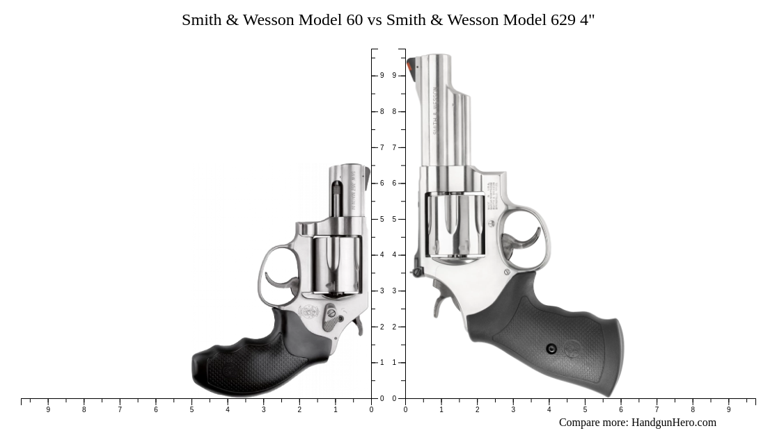 Smith & Wesson Model 60 vs Smith & Wesson Model 629 4" size comparison ...