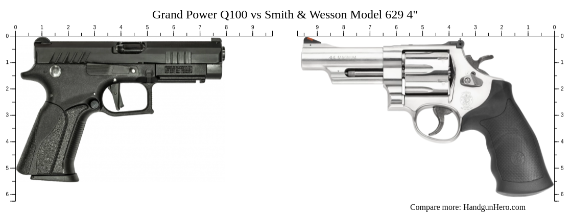 Grand Power Q100 vs Smith & Wesson Model 629 4" size comparison | Handgun Hero